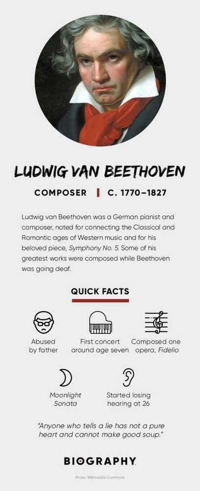 SwashVillage | Ludwig van Beethoven Biografie